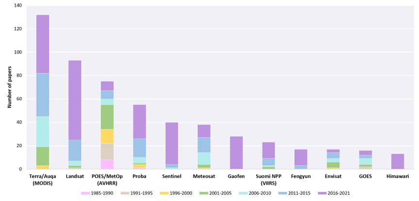 Cloud And Cloud Shadow Detection For Optical Satellite Imagery Features Algorithms Validation