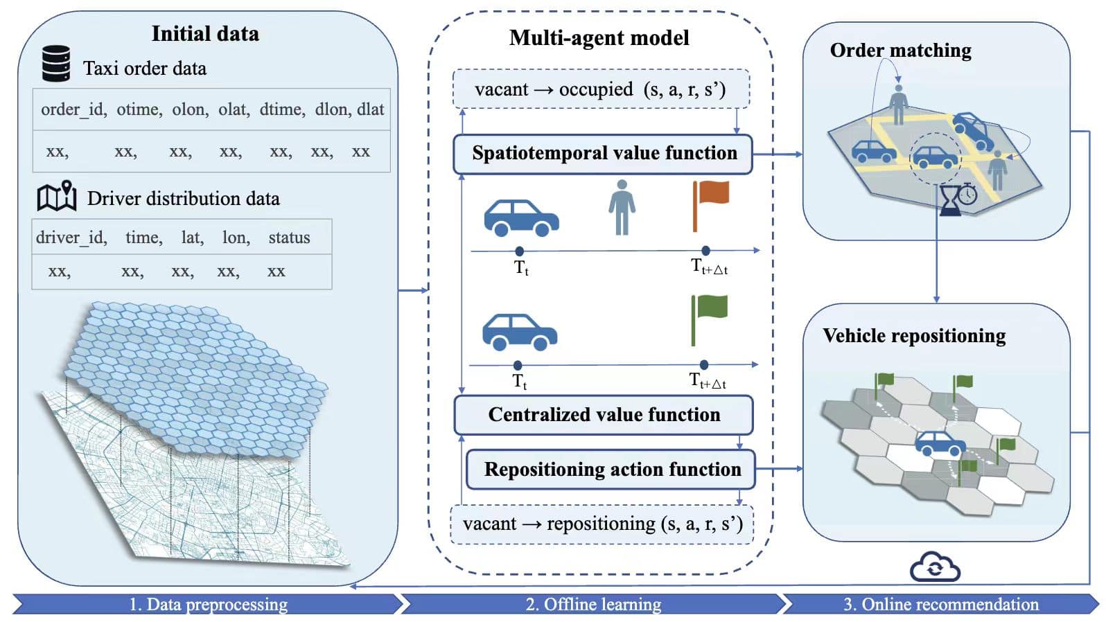 Publications - RCAIG